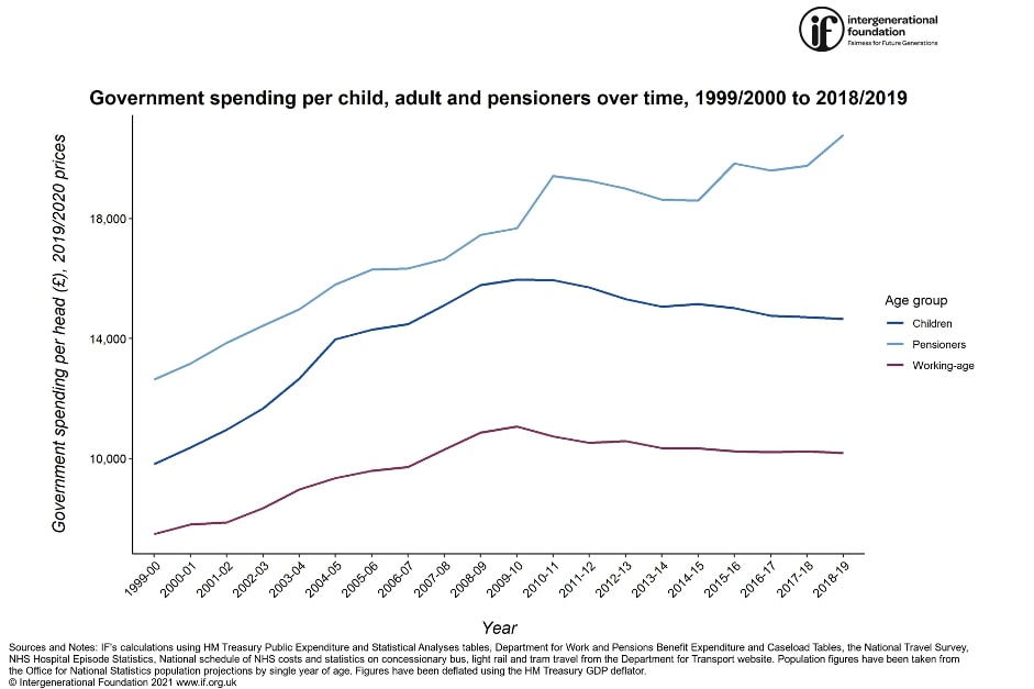 Generation gap: Five graphs that reveal the disparities between young ...