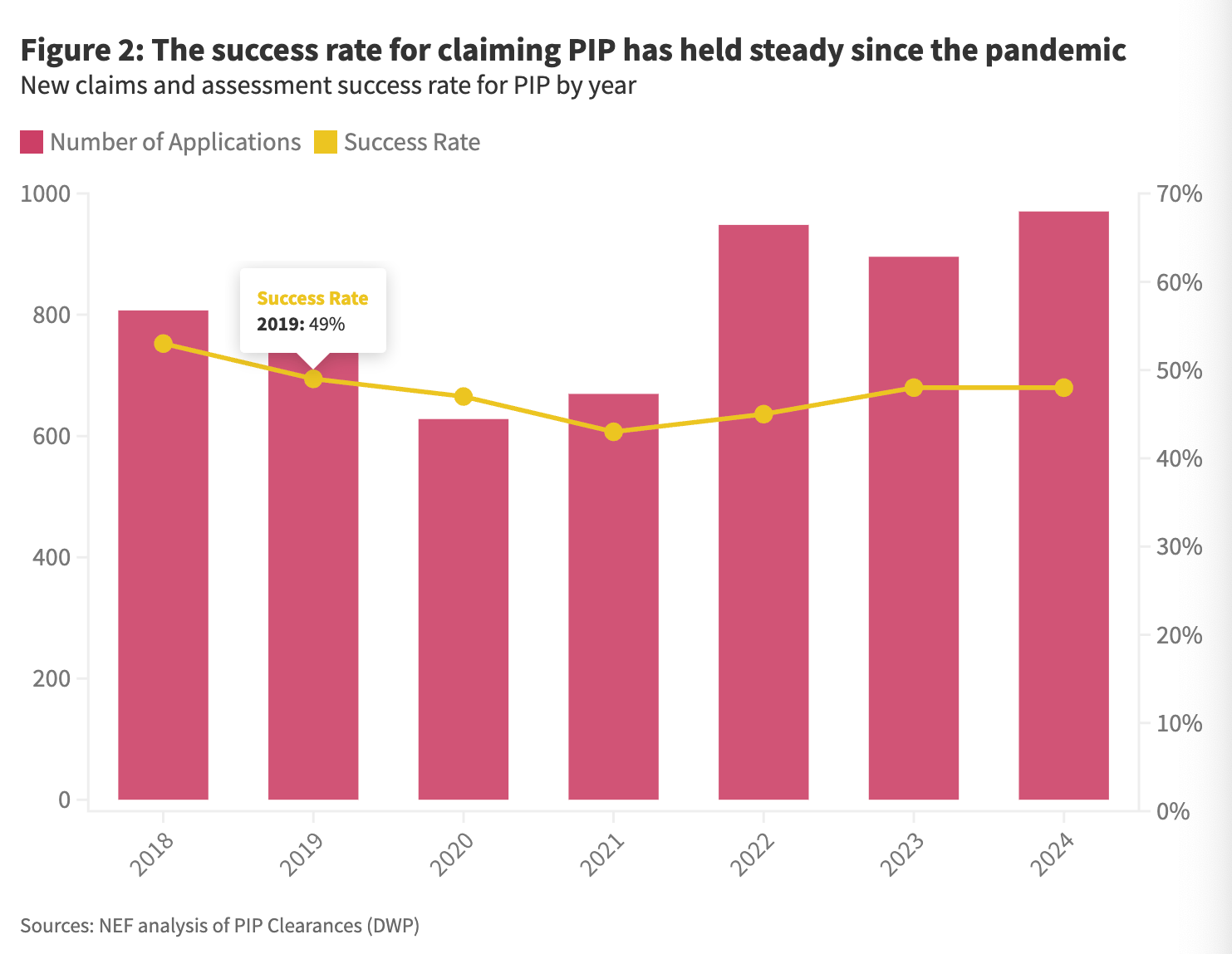 Labour warned against 'politically toxic' disability benefit cuts